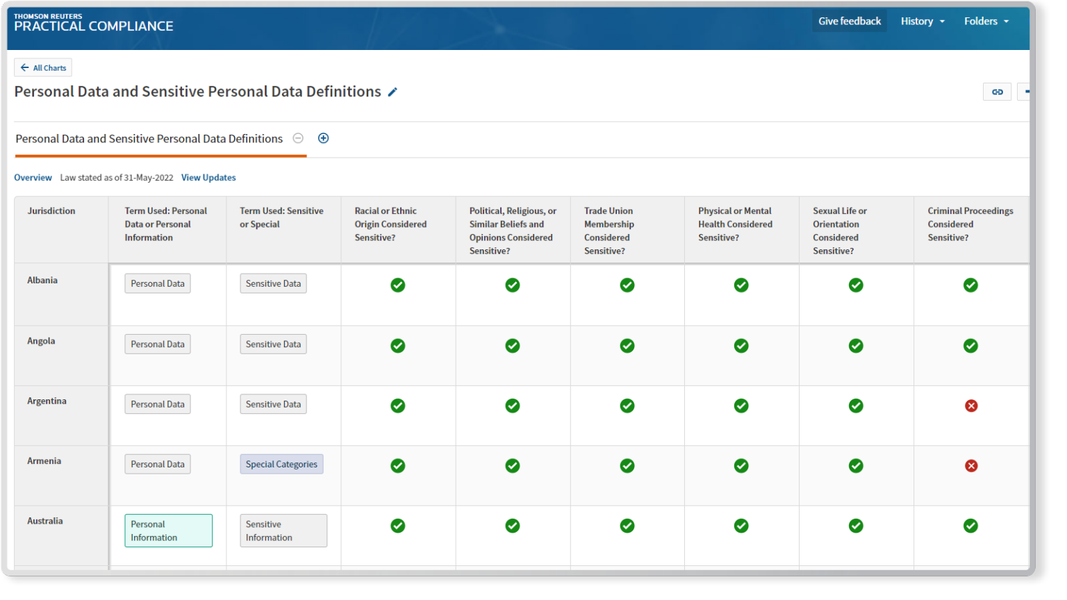 The power of Practical Compliance | Hong Kong | Thomson Reuters