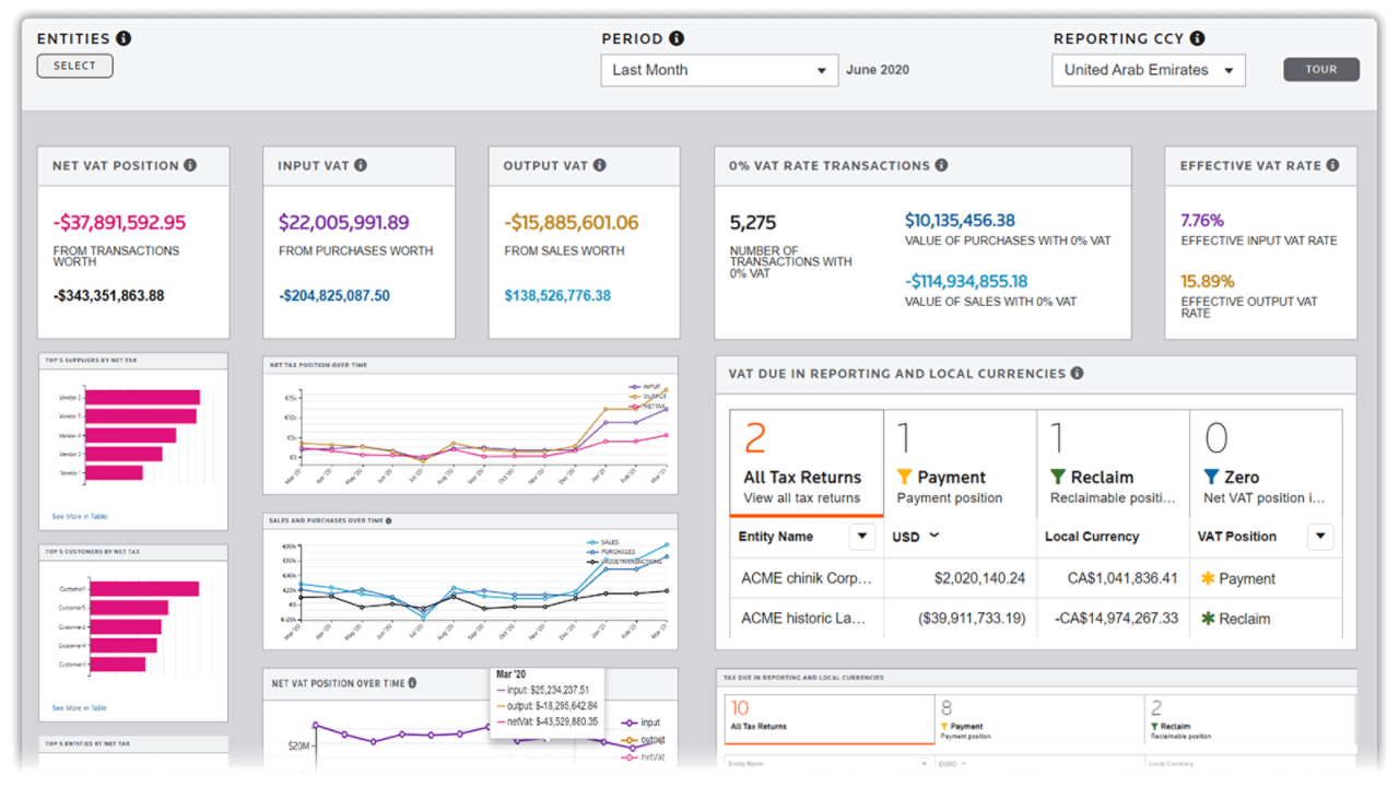 Unified Tax Compliance Software For Global Businesses ONESOURCE