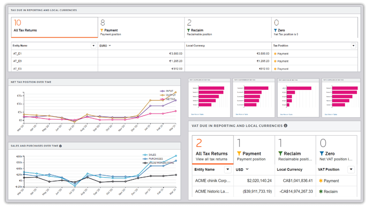 Unified Tax Compliance Software For Global Businesses ONESOURCE